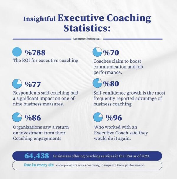 Insightful Leadership Coaching Statistics. – Coaching Engage +｜全球教練市場